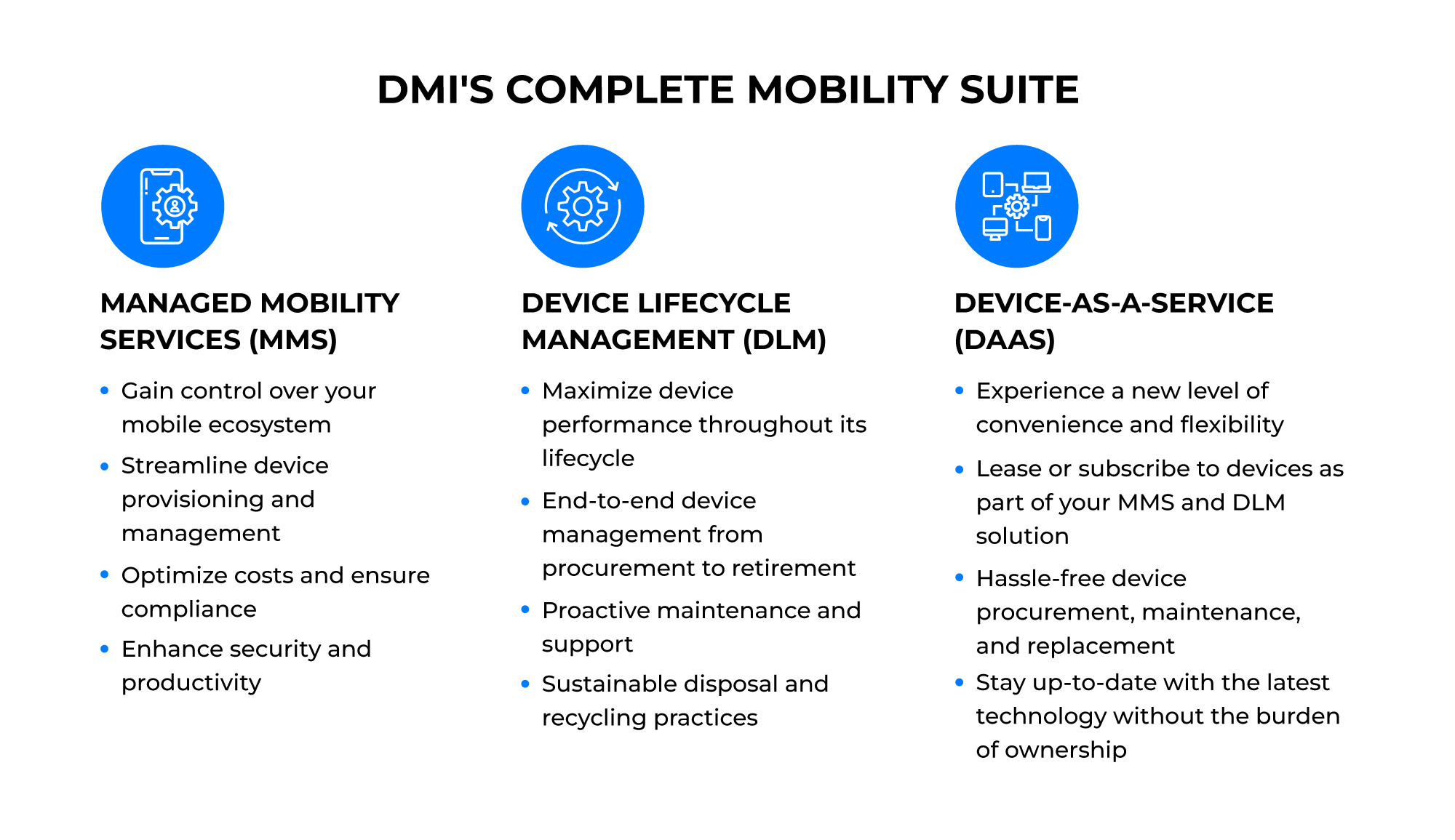 Complete Mobility Suite - DMI Inc.