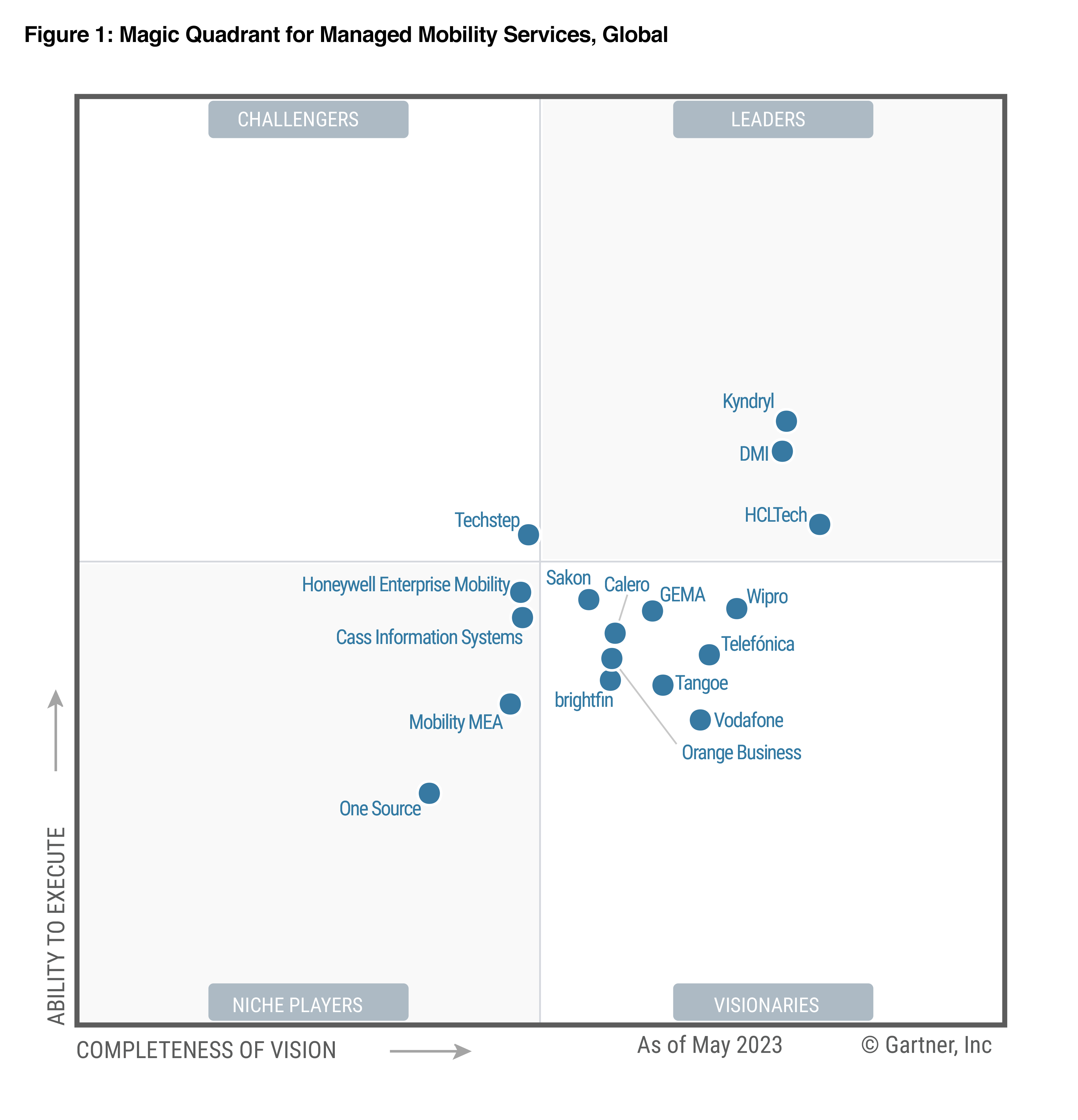 Thank You - 2023 Magic Quadrant Gartner Managed Mobility Services, Global - DMI Inc.