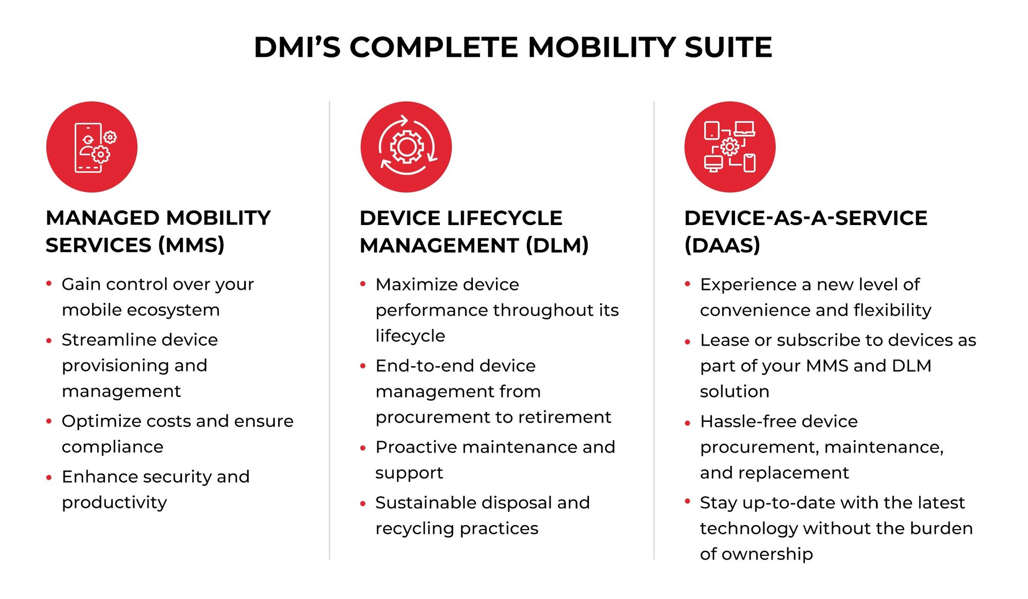 Complete Mobility Suite - DMI Inc.